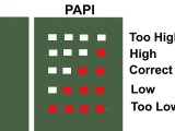 Paul S X Plane Pages